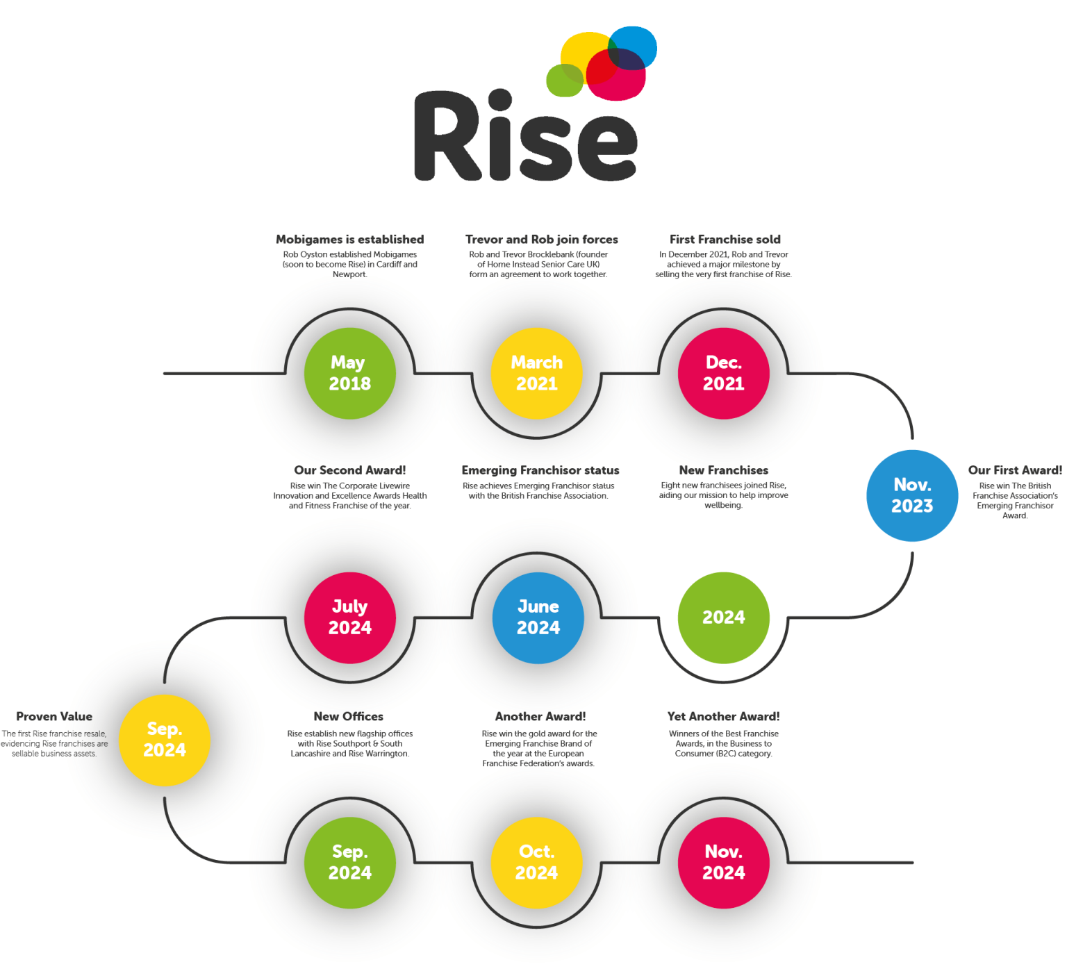 I am interested in discussing * Select from list Running sessions ...